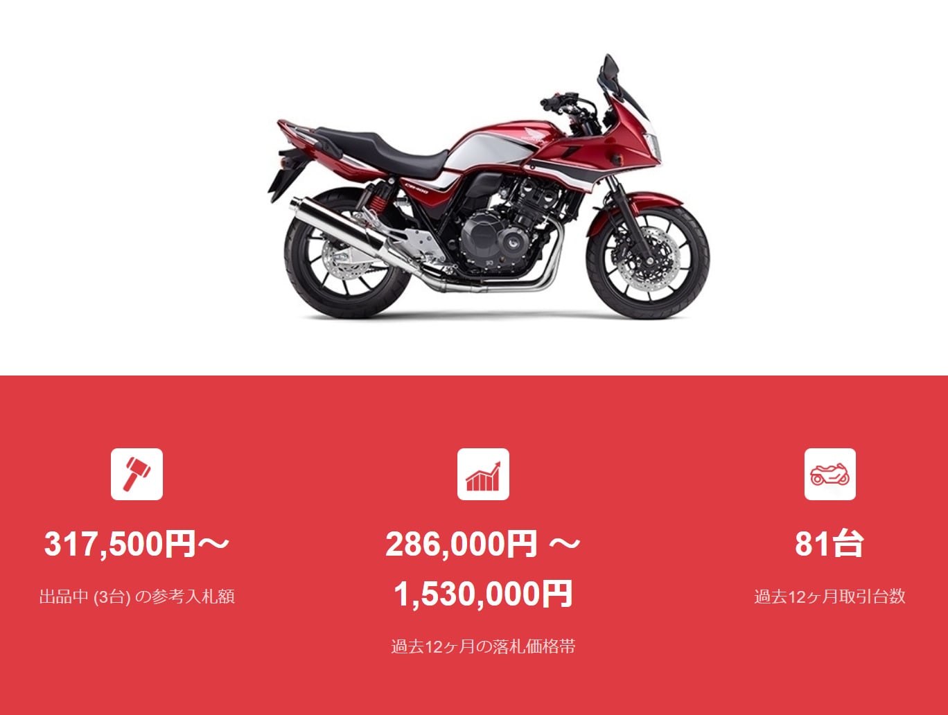 【CB400SF】の買取相場、中古価格の推移と価格高騰の理由 | KATIX（旧：アップス）